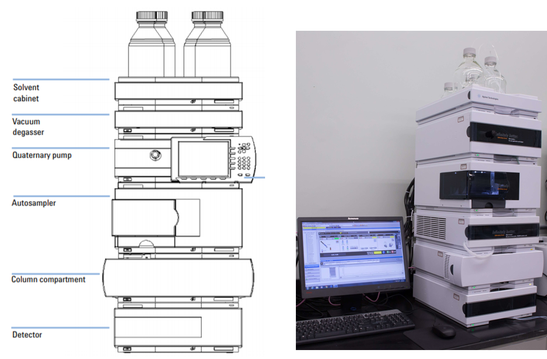 3. HPLC System Design – CTInstruments