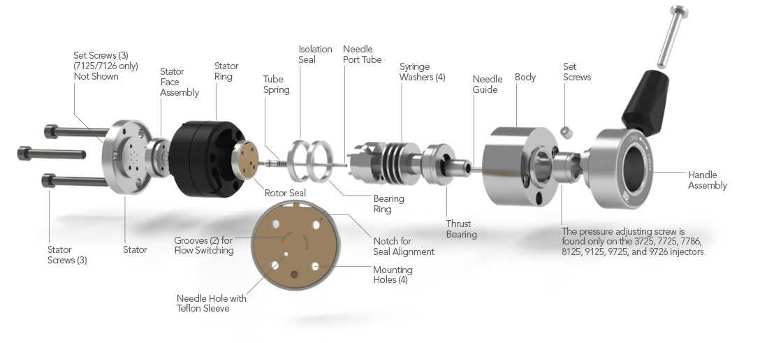 6. Injector – CTInstruments