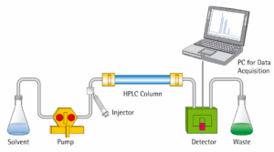 3. HPLC System Design – CTInstruments