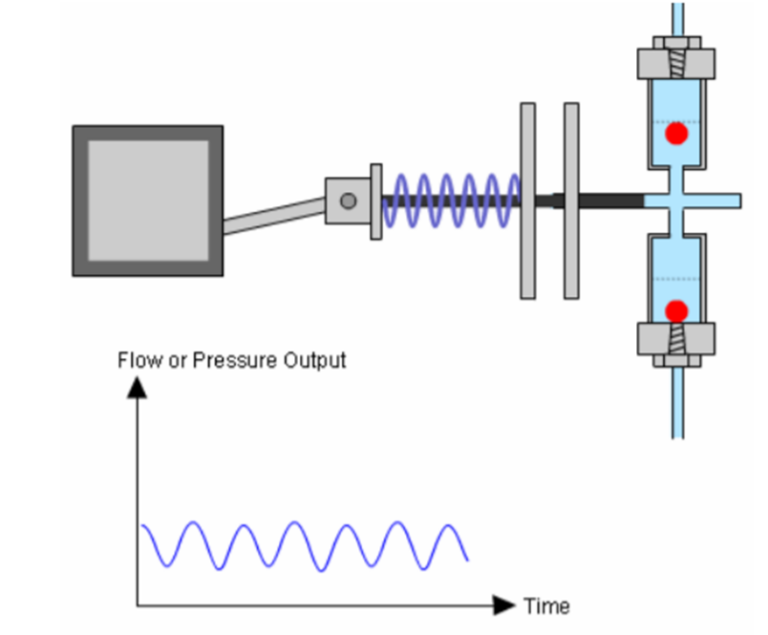 5. Pump – CTInstruments