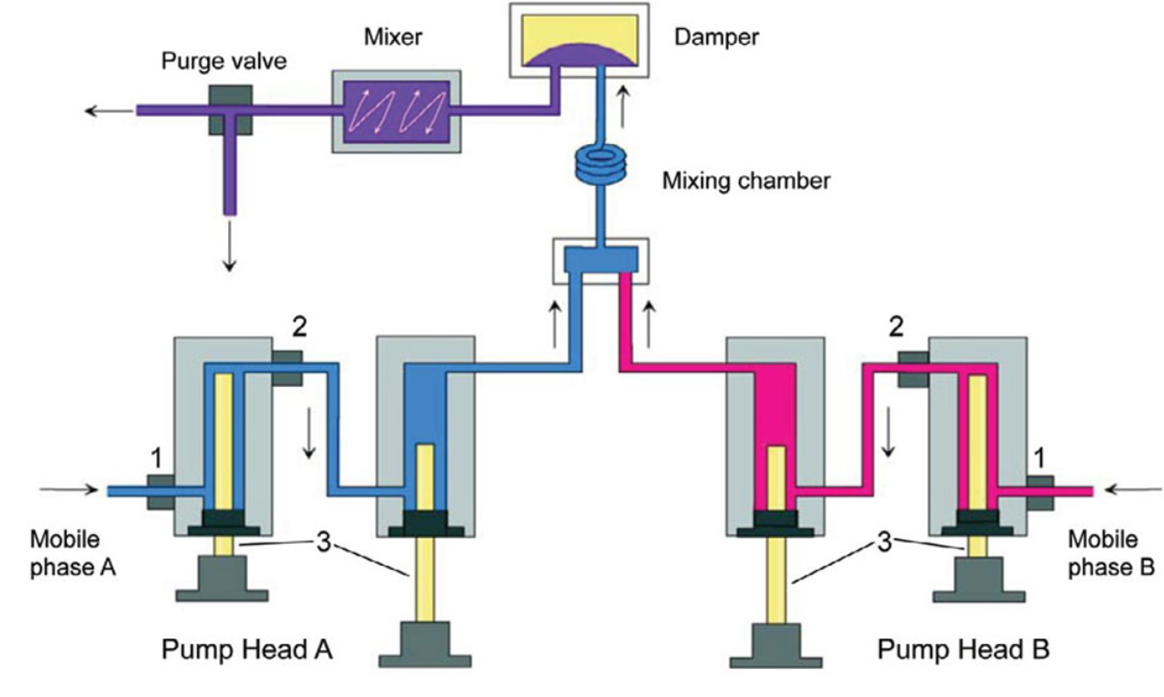5. Pump – CTInstruments